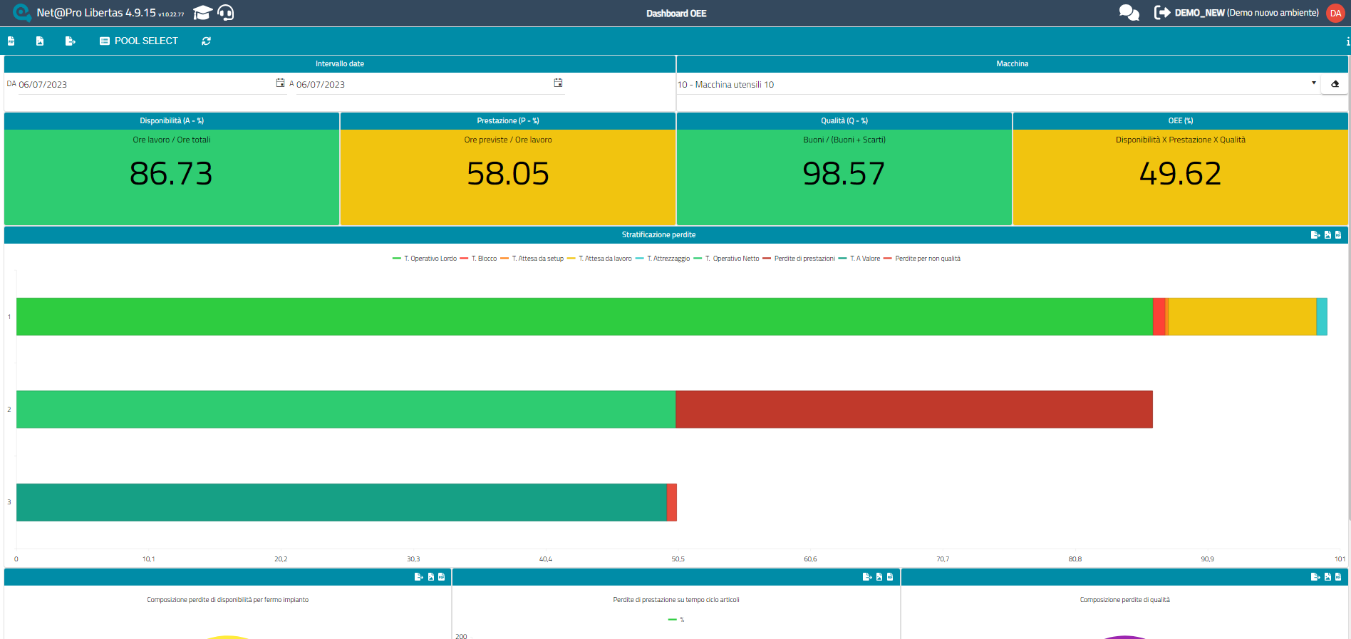 Supply Chain Management: control production costs with Net@Pro MES ...